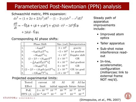 Ppt Gravitational Physics Using Atom Interferometry Powerpoint