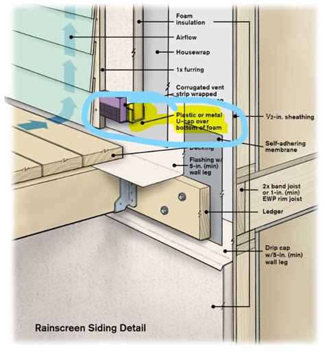 How To Detail A Rainscreen Greenbuildingadvisor
