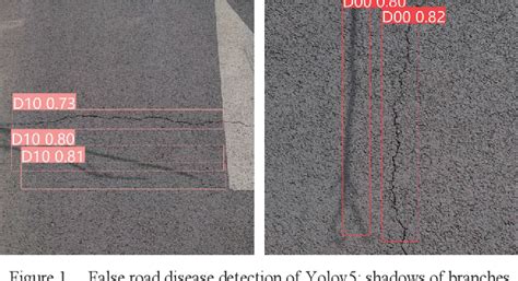 Figure 1 From Srodnet Pavement Crack Detection Based On Deep Convolutional Neural Network And