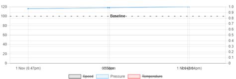 Line Chart Line On The Edge Get Cut Issue Chartjs Chart Js GitHub