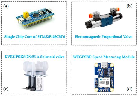 Agronomy Free Full Text Design And Experiment Of A Targeted Variable Fertilization Control