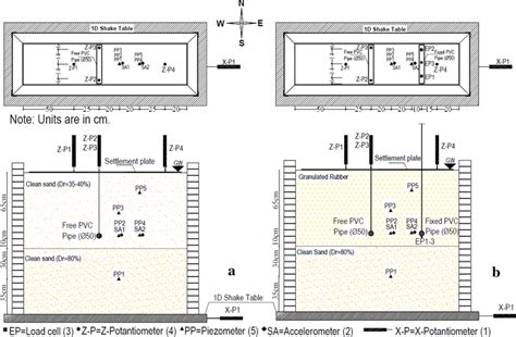 Configuration Of Model Pipes Within The Test Apparatus And The