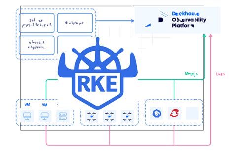 Deckhouse Observability Platform — Ultimate Infrastructure And Application Observability
