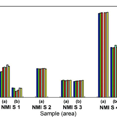 Found And Measured Largest Non Metallic Inclusions By Different