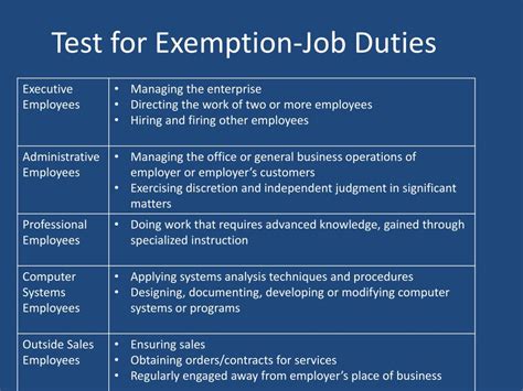 Ppt Flsa Exemptions How To Identify Exempt Employees Powerpoint Presentation Id 7118593