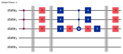 Grovers Algorithm And Amplitude Amplification Qiskit Algorithms 0 3 1