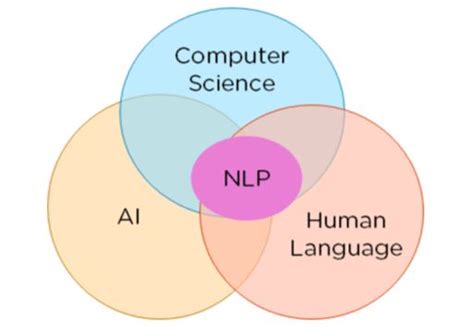 Natural Language Processing A Data Science Tutorial In Python Data