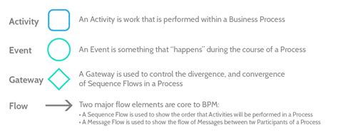 How To Smash Your Business Bottlenecks Plus 3 Key Tools To Help Process Street Checklist