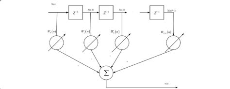 The Inner Structure Of Linear Transversal Equalizer Download