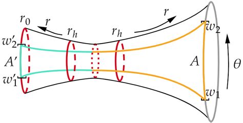 an illustration of bulk des calculation in t t 1 slice download