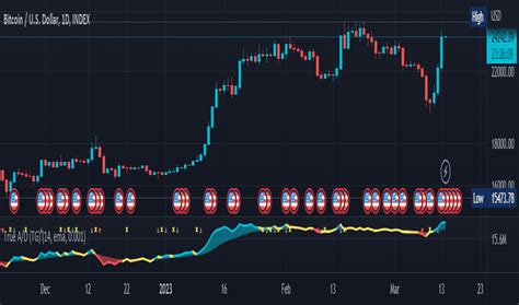Accumulation Distribution Line Adl — Technical Indicators