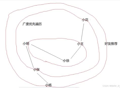 初阶数据结构 队列 csdn博客
