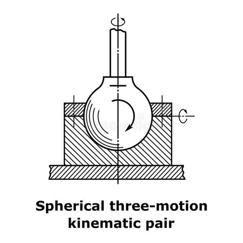 Spherical Three Motion Kinematic Pair With A Ball Head Stock Illustration Illustration Of Legs