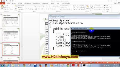 Microsoftnetdot Net Tutorial For Beginners Part 2 Operators In C