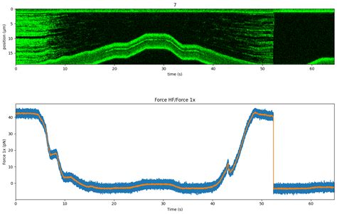 2 1 Kymograph And Force — Lumicks Pylake