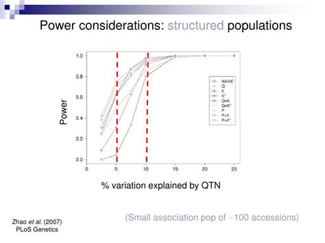 Ppt Reverse Genetics Quantitative Trait Locus Qtl Mapping Association Mapping Powerpoint