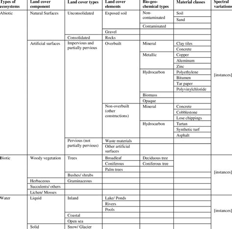 Generic Class Hierarchy For Luisa A Download Scientific Diagram