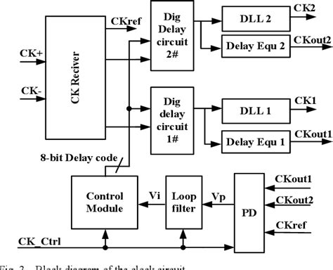 Figure 1 From A Mismatch Error Calibration Method For 14 Bit 500mss