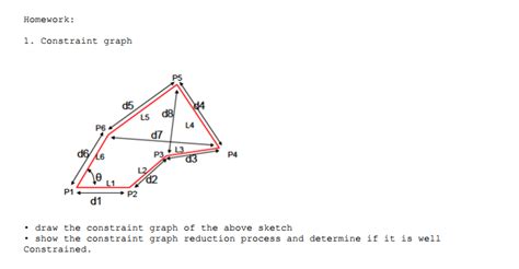 Constraint Graph Draw The Constraint Graph Of The