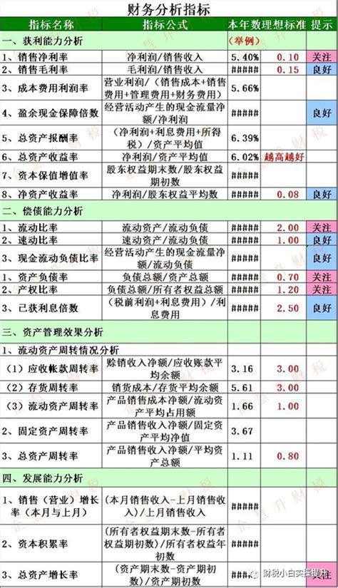如何做财务报表分析 知乎