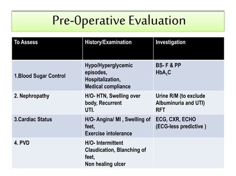Perioperative Management Of Diabetes Mellitus Ppt