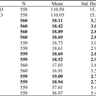 The Pair Samples T Test For The Relationship Quality Among Couples Download Scientific Diagram