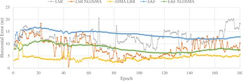 Figure 22 From Asymmetric Positioning For Nlos Mitigation Semantic