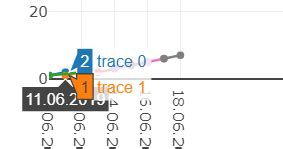 Hoverlabel Overlapping With X Axis Hover Info Issue Plotly