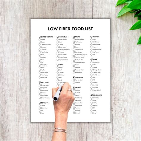 Low Fiber Low Fiber Diet Food List Grocery List Shopping List Low