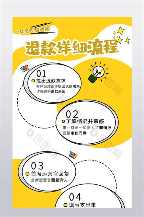 浅色淘宝天猫退款详细流程详情页图片下载 包图网