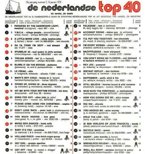 Nederlandse Top Hitlijsten Liedjes Herinneringen