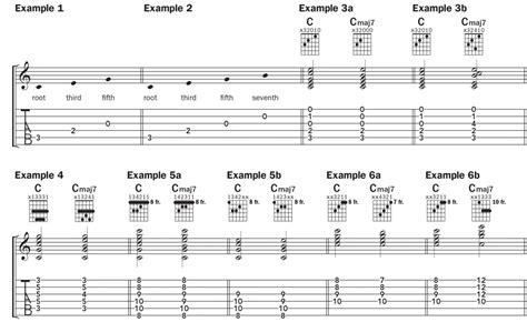 7 Ways To Play A C Major 7 Chord By Chord Acoustic Guitar