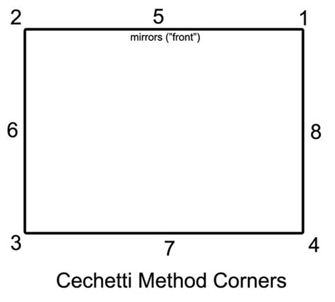 Ballet Exam Theory Flashcards Quizlet
