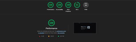 Next Js 14 Hosted In A Docker Container Performance Rnextjs