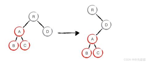 一文讲清楚react的diff算法react Diff算法原理 Csdn博客