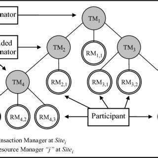 A Typical Execution Tree Download Scientific Diagram