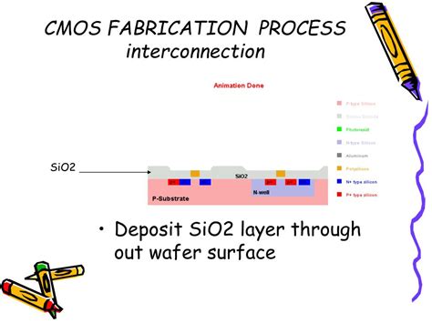 Ppt Cmos Fabrication Powerpoint Presentation Free Download Id 1769986