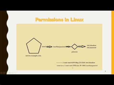 Setuid Special Permissions In Linux YouTube