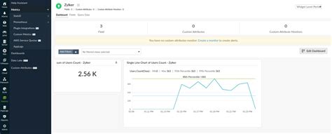 dashboard data lake at mary loper blog