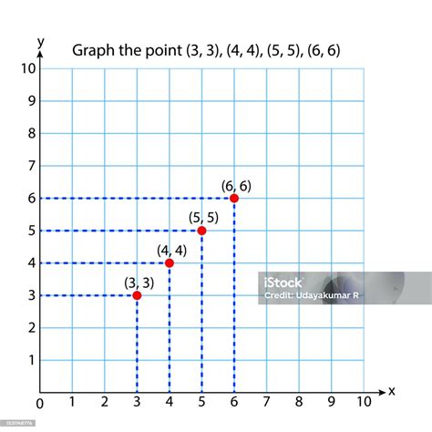 그래프 샘플 포인트가 있는 2차원의 정사각형 좌표계 정사각형 그리드에 X축과 Y축이 있는 직사각형 좌표 평면입니다 벡터 그림입니다 비어 있음에 대한 스톡 벡터 아트 및 기타