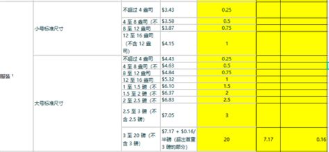 表格自动计算亚马逊fba配送费及判断亚马逊是否多收配送费的情况 以美国站点为例 知乎