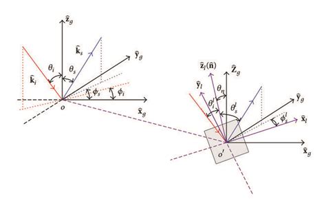geometry of global coordinate and local coordinate download