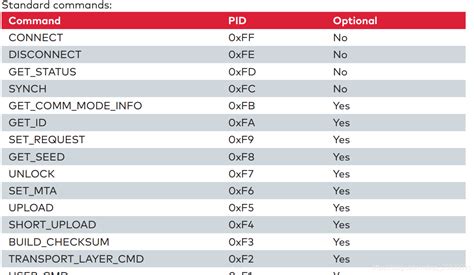 Xcp标定协议与接口xcp On Can是什么 Csdn博客