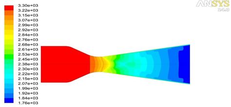 2 Contours Of Static Temperature K Download Scientific Diagram