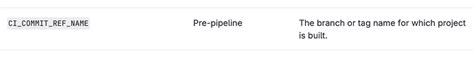 I Need My Pipeline Runs Only When A New Tag Is Created In Main Branch