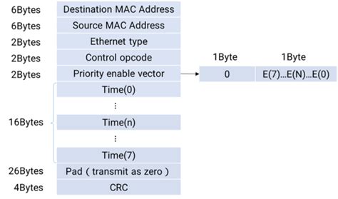 一文梳理基于优先级的流量控制（pfc） 星融元asterfusion