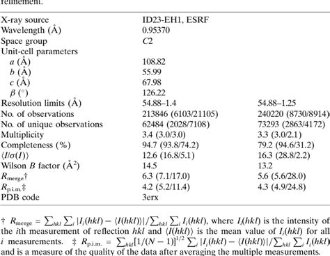 Table 1 From The 1 4 A Resolution Structure Of Paracoccus Pantotrophus Pseudoazurin Semantic