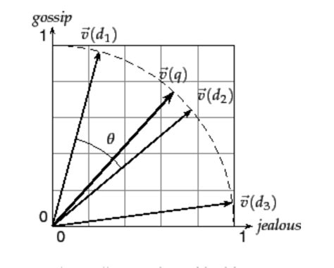 In The Diagram Below Showing An Imaginary Two Term