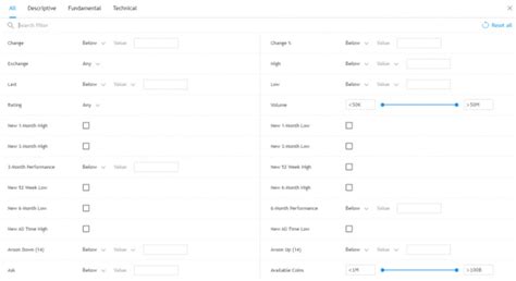 Tradingview How To Use Guide For Bitcoin And Crypto Traders Master