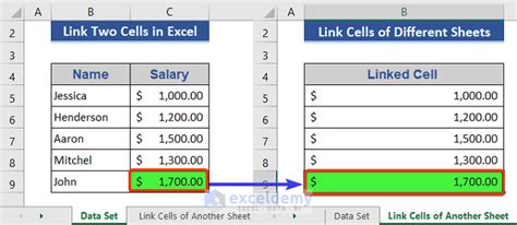 How To Link Two Cells In Excel Methods ExcelDemy